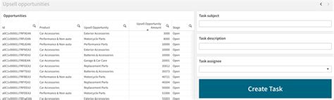Qlik Automate Create Tasks In Salesforce And Compel Your Sales Team To Take Action