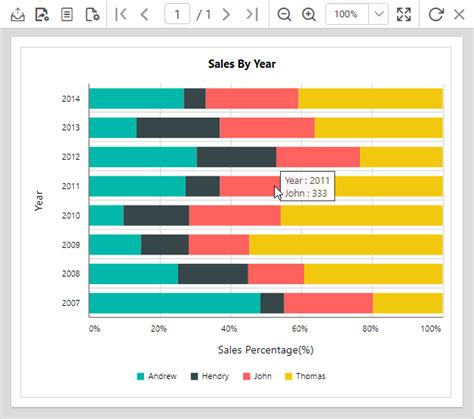 Stacked Bar 100 Chart Bold Reports Bold Reports Angular