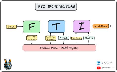 miguel otero pedrido on linkedin mlops machinelearning datascience