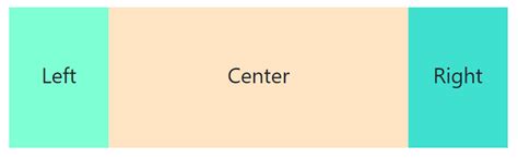 css แบ่งหน้าเว็บ แบ่ง column เว็บไซต์ devdit