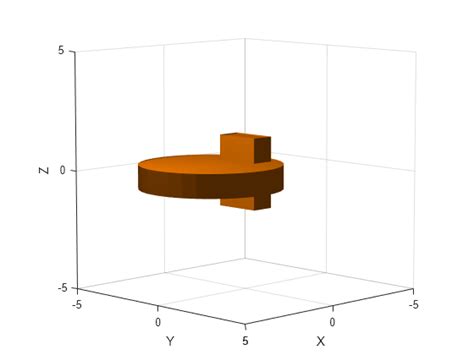 Checkcollision Check If Two Geometries Are In Collision Matlab