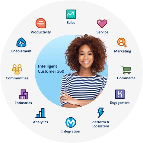 50 Most Popular Salesforce Interview Questions And Answers Salesforce Ben