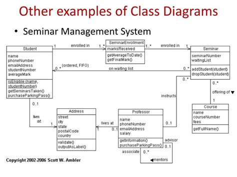 Annotated Class Diagram Illustration