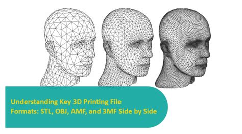 3d Printing File Formats Stl Obj Amf And 3mf