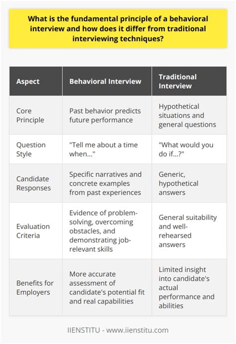 Critical Behavior Interviewing Behavioral Interviewing