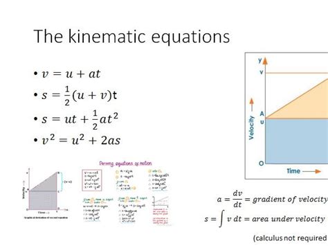 Complete A Level Physics Summary Ideal For Revision Teaching Resources