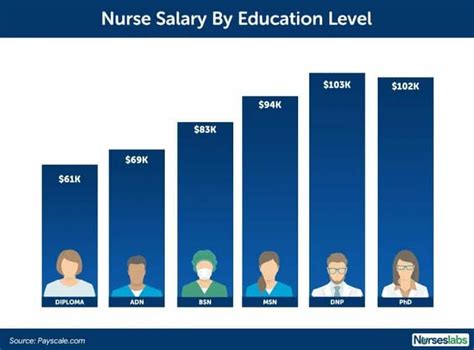 An ADN Vs A BSN Degree Whats The Difference Gradehacker