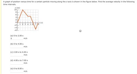 Solved A Graph Of Position Versus Time For A Certain Par