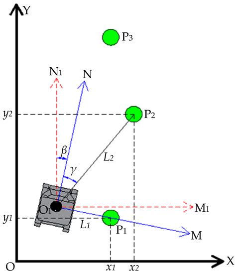 Sensors Free Full Text A Rubber Tapping Robot Forest Navigation And Information Collection