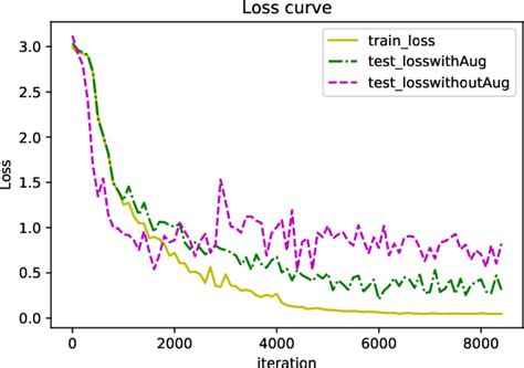 Figure 1 From Dynamic Hand Gesture Recognition Using Multi Direction 3d