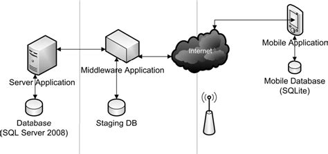 client server architecture diagram