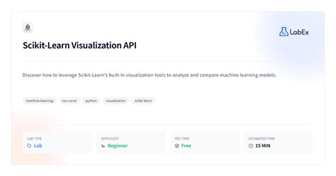 explore scikit learn s powerful visualization api labex