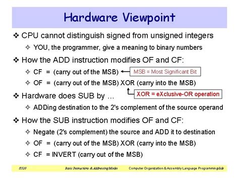 basic instructions addressing modes computer organization assembly language