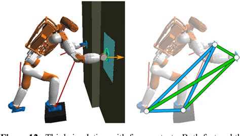 figure 12 from constraint consistent task oriented whole body robot