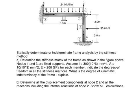 Solved Statically Determinate Or Indeterminate Frame Solved Statically Determinate Or Indeterminate Frame