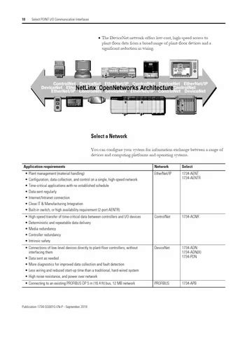 Allen Bradley 1734 Ib8 Point Io Module At ₹ 6690piece Allen Bradley