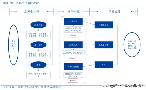快速读懂产业链：产业链图谱 知乎