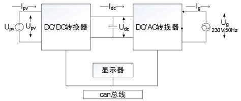 Research On New Mppt Algorithm For Solar Inverters Volt Coffer