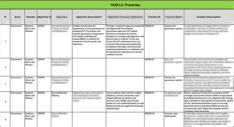 Cobit Maturity Assessment Template Itsm Docs Itsm Documents And Templates