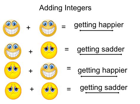 Adding Integers WELCOME TO MR FISHER S CLASS