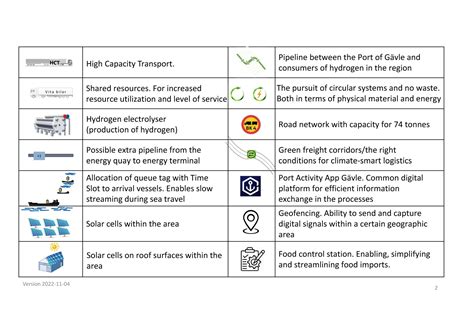 Energy Optimized Port Cluster Gävle Hamn