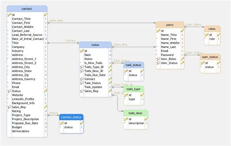 Build Yourself A Simple Crm From Scratch In Php And Mysql
