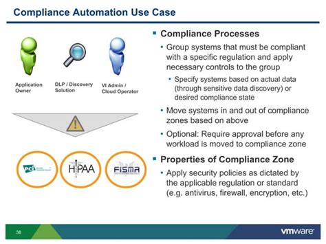 Vmworld 2013 Get On With Business Vmware Reference Architectures Help Streamline Compliance