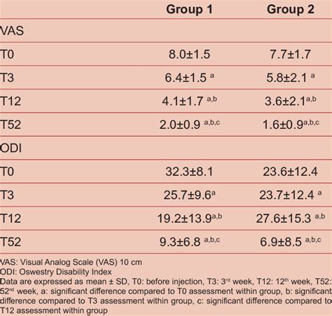 Comparison Of Repeated Measurements Download Scientific Diagram
