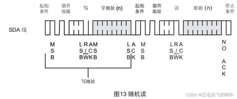 Eeprom芯片24c02使用详解i2c通信时序分析、操作源码分析、原理图分析