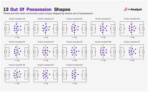 Shape Analysis Automatically Detecting Formations Opta Analyst