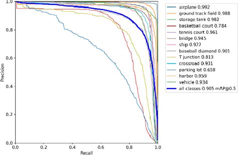 Figure 1 From Based On Yolov7 Tiny Improved Model Of Remote Sensing