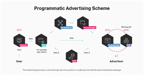 Modern Programmatic Monetization Strategies Adtelligent