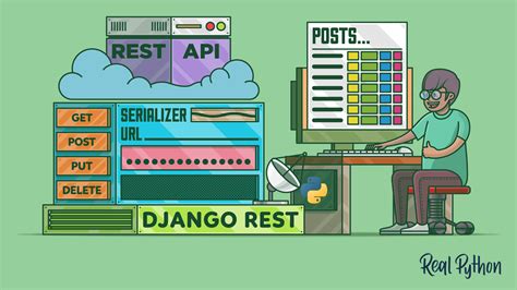 Django Tutorials Real Python
