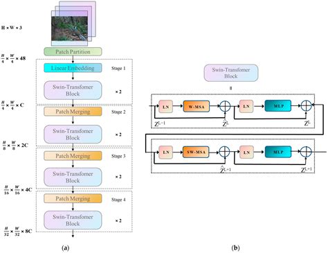A Forest Wildlife Detection Algorithm Based On Improved Yolov5s
