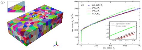 Crystals Free Full Text Combining Single And Poly Crystalline Measurements For