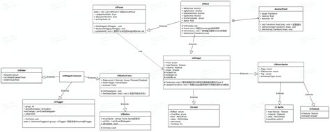 Unity Ngui使用方法 Csdn博客