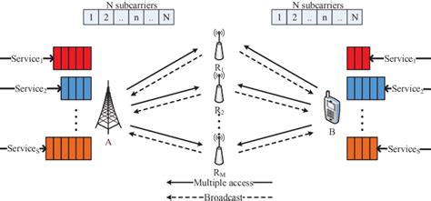Figure 1 From Energy Efﬁcient Resource Allocation For Hybrid Bursty