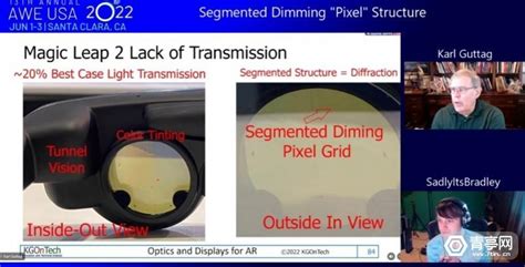 Karl Guttag：magic Leap 2与hololens 2对比 知乎