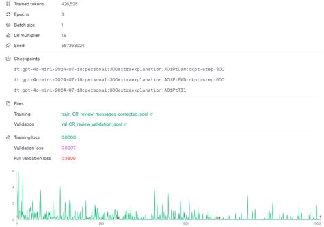Any Tips To Improve My Fine Tuned Model Gpt Annotation Api