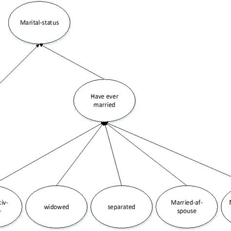Generalization Of Non Numeric Download Scientific Diagram