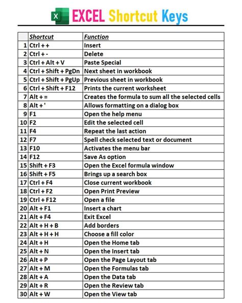 Excel And Tally Excel Shortcut Keys Facebook