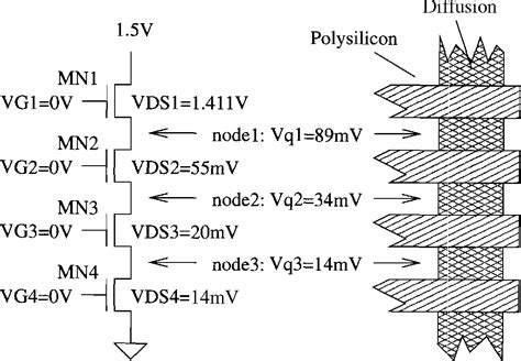 Figure 1 From Leakage Grading Of Inputs To Cmos Logic Semantic Scholar