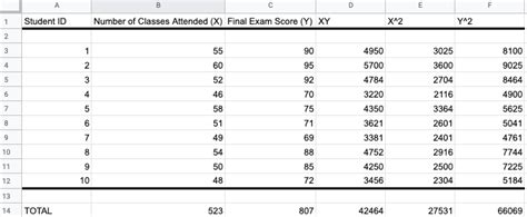 business 212 business statistics practice test questions and final exam