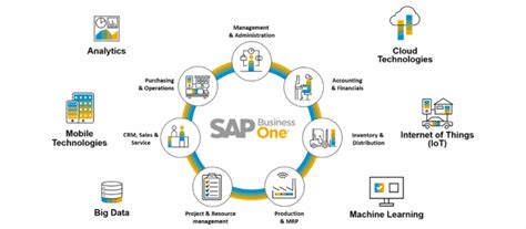 Dynamics 365 Business Central Vs Sap Business One In Malaysia What Are The Main Differences