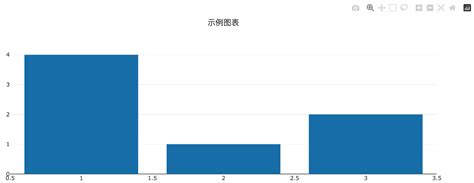 Dash 数据可视化与 Plotly 集成plotly Dash Csdn博客