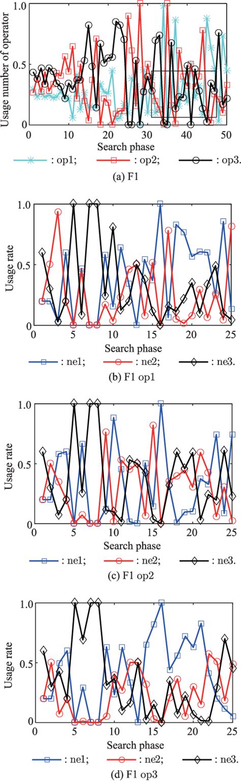Figure 1 From Double Adaptive Selection Strategy For Moead Semantic Scholar