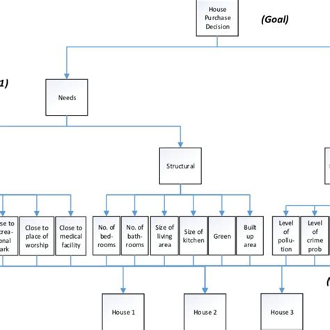 Semantic Hierarchical Category Graph Framework Shcf Download