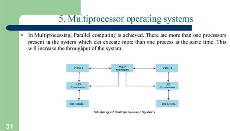 Module 1 Ppt Operating System Unit 1 Notes Ppt