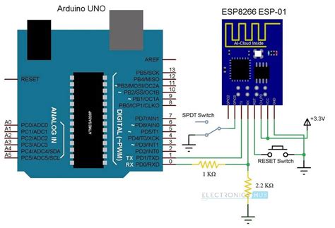 Arduino