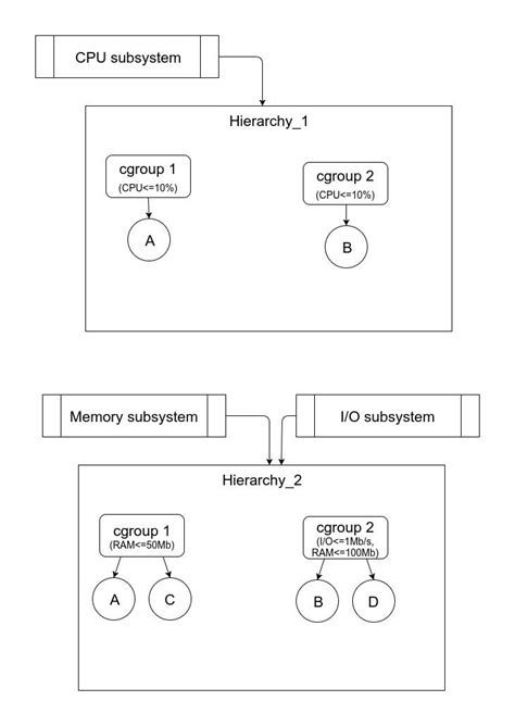 docker fundamentals — about containers by binoy chitale faun dev — developer community 🐾